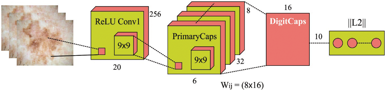 CMC | Free Full-Text | Automated Deep Learning Based Melanoma Detection ...