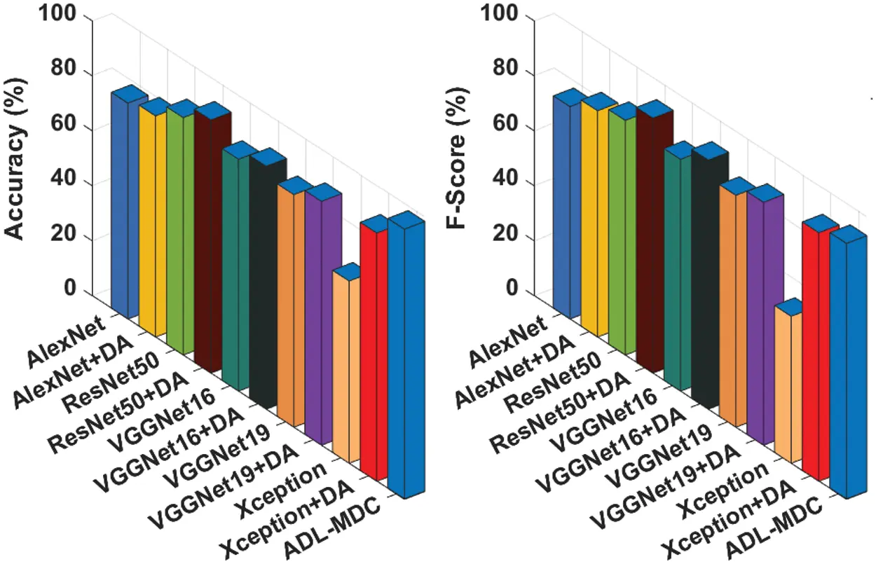 CMC | Free Full-Text | Automated Deep Learning Based Melanoma Detection and Classification Using ...