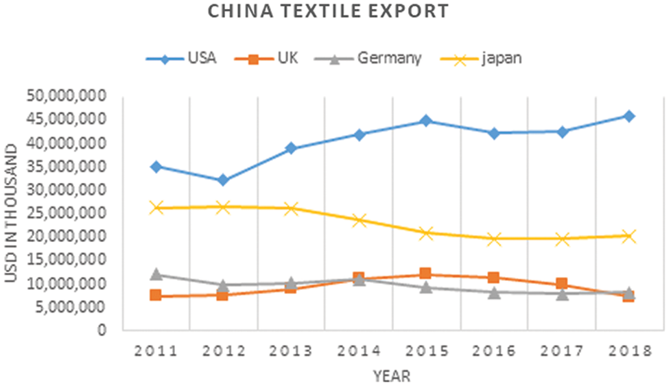 CMC | Free Full-Text | Identification and Visualization of Spatial and ...