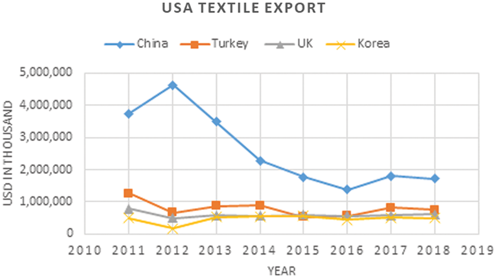 CMC | Free Full-Text | Identification and Visualization of Spatial and ...