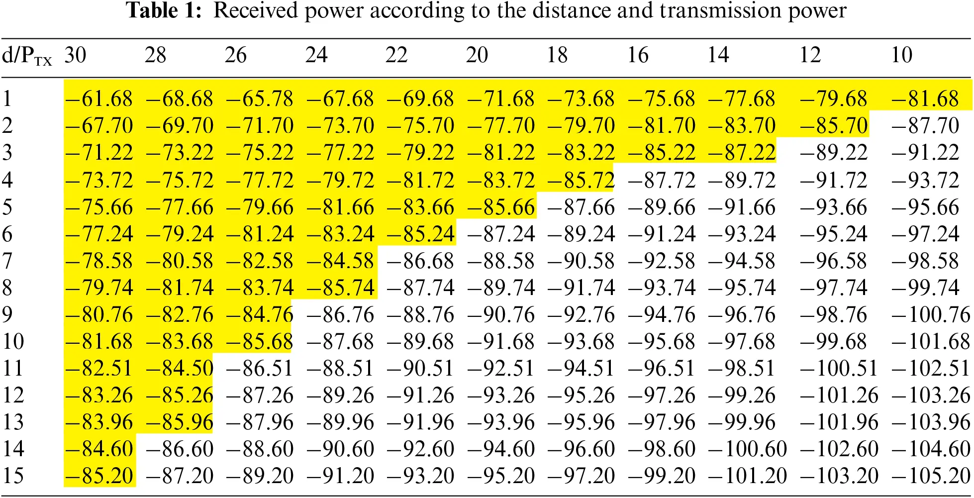 CMC | Free Full-Text | LoRa Backscatter Network Efficient Data Transmission Using RF Source ...