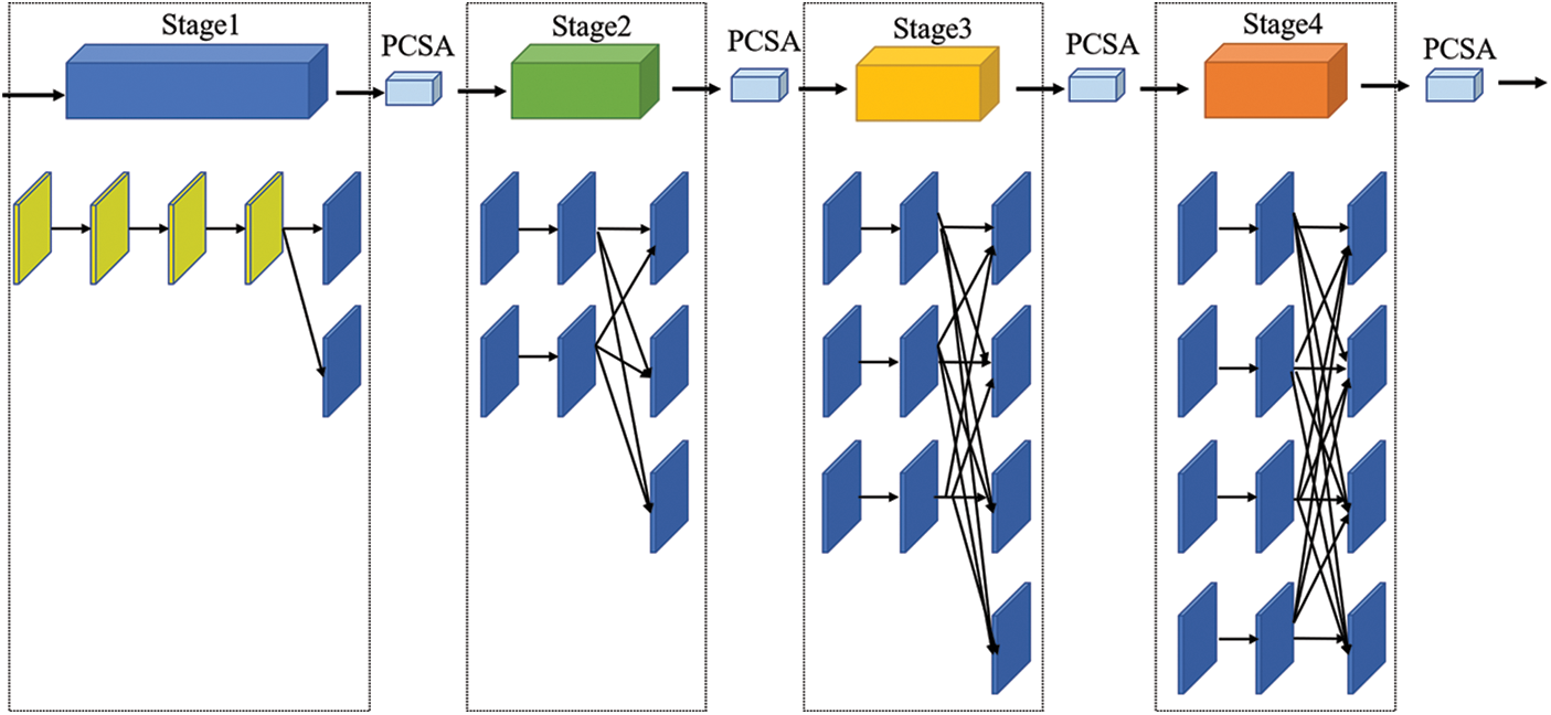 CMC | Free Full-Text | Few-Shot Object Detection Based on the ...