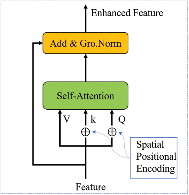 CMC | Free Full-Text | Few-Shot Object Detection Based on the ...