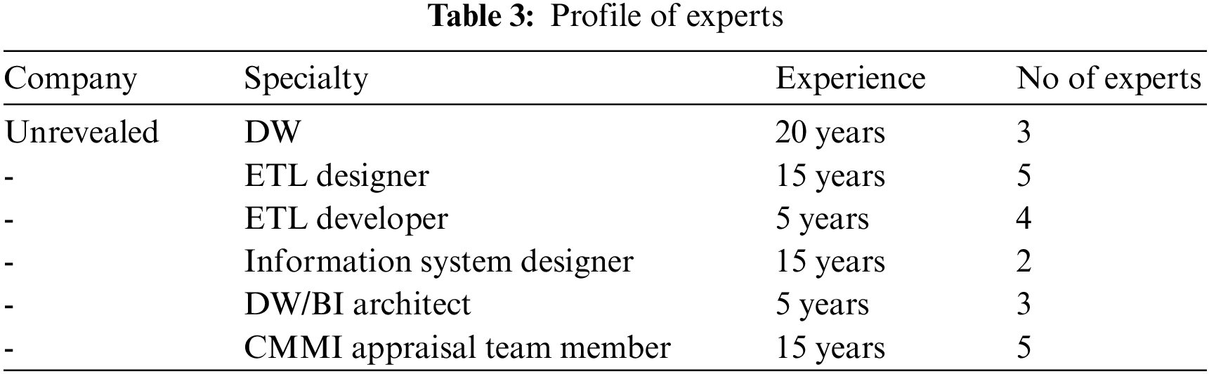 CMC | Free Full-Text | ETL Maturity Model for Data Warehouse Systems: A ...