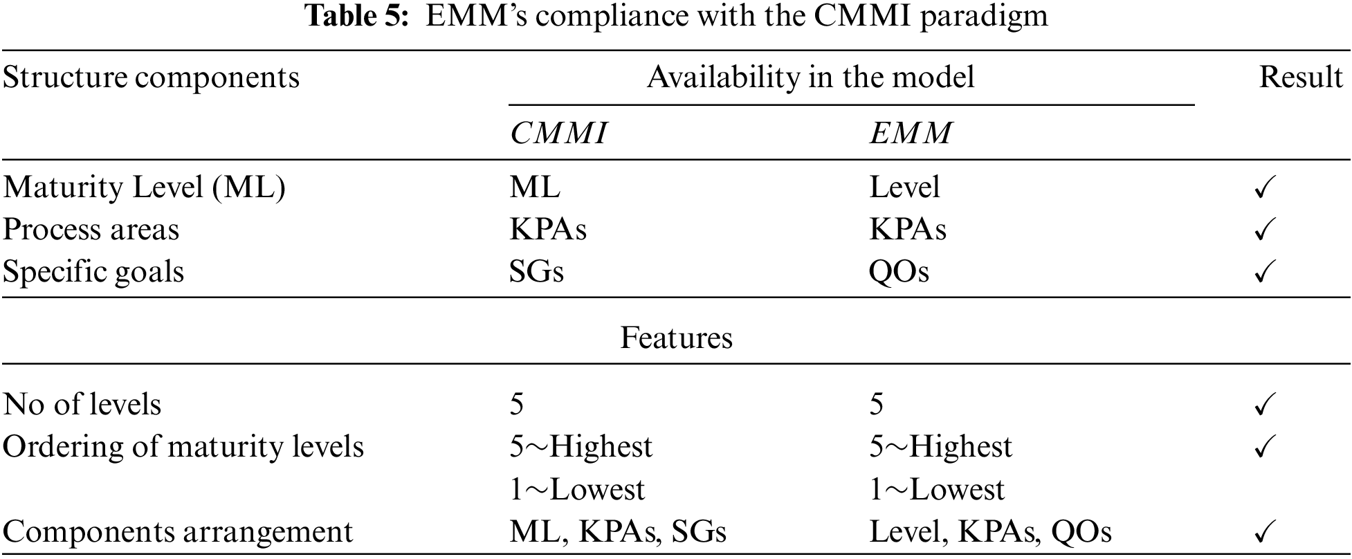 CMC | Free Full-Text | ETL Maturity Model for Data Warehouse Systems: A ...