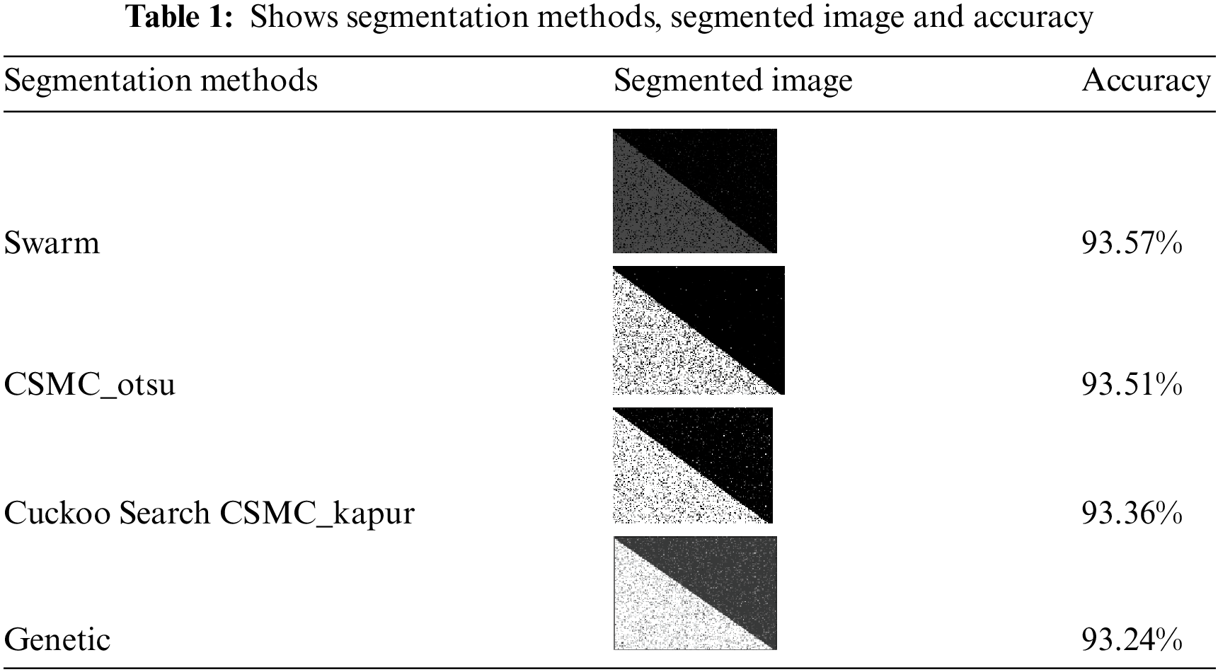 CMC | Free Full-Text | Fusion Strategy for Improving Medical Image ...