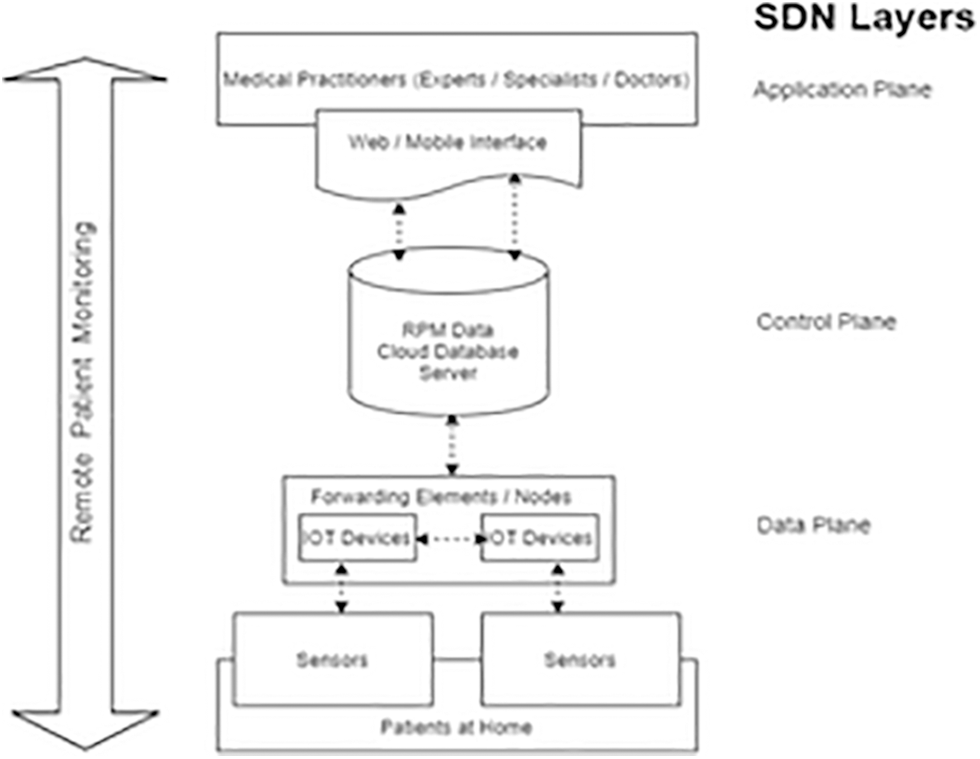 CMC | Free Full-Text | A Secure Multi-factor Authentication Protocol ...