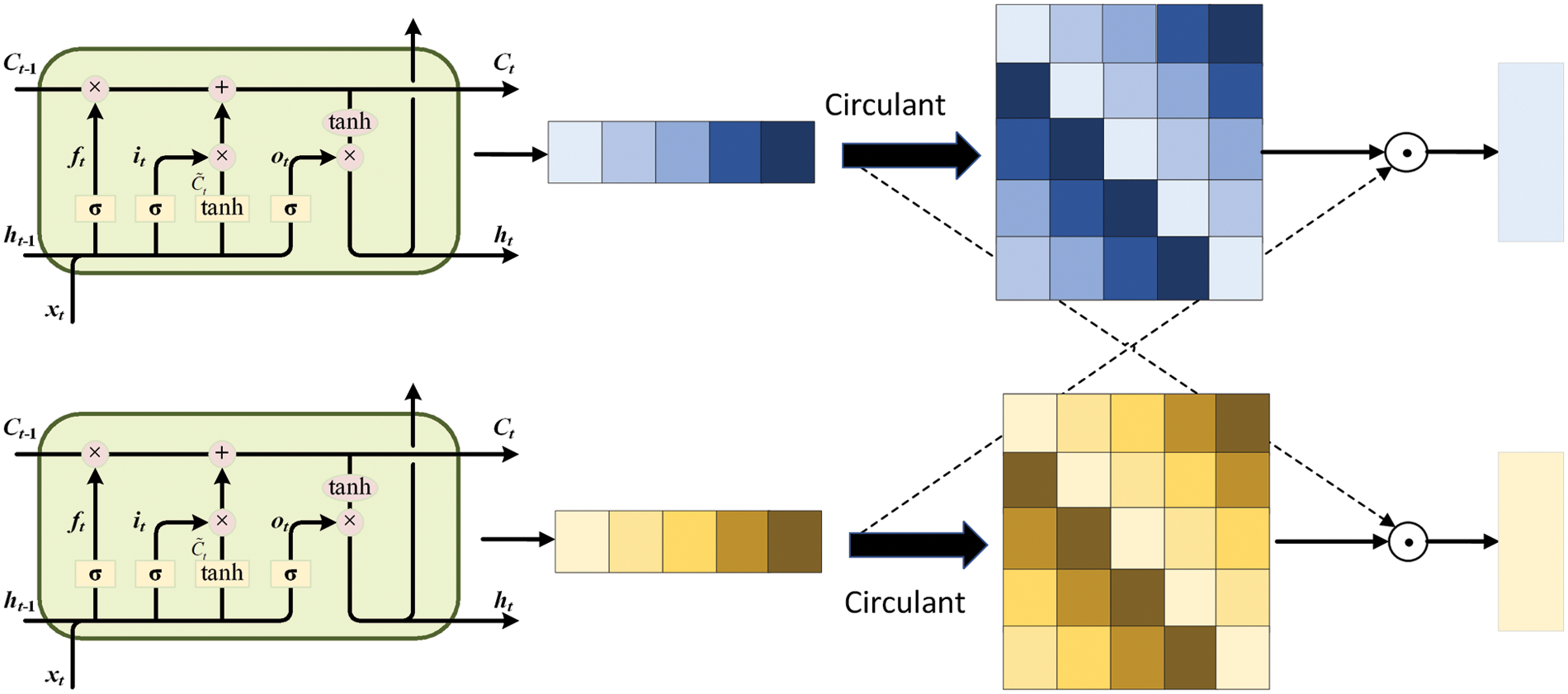 CMC | Free Full-Text | A Multi-Level Circulant Cross-Modal Transformer ...