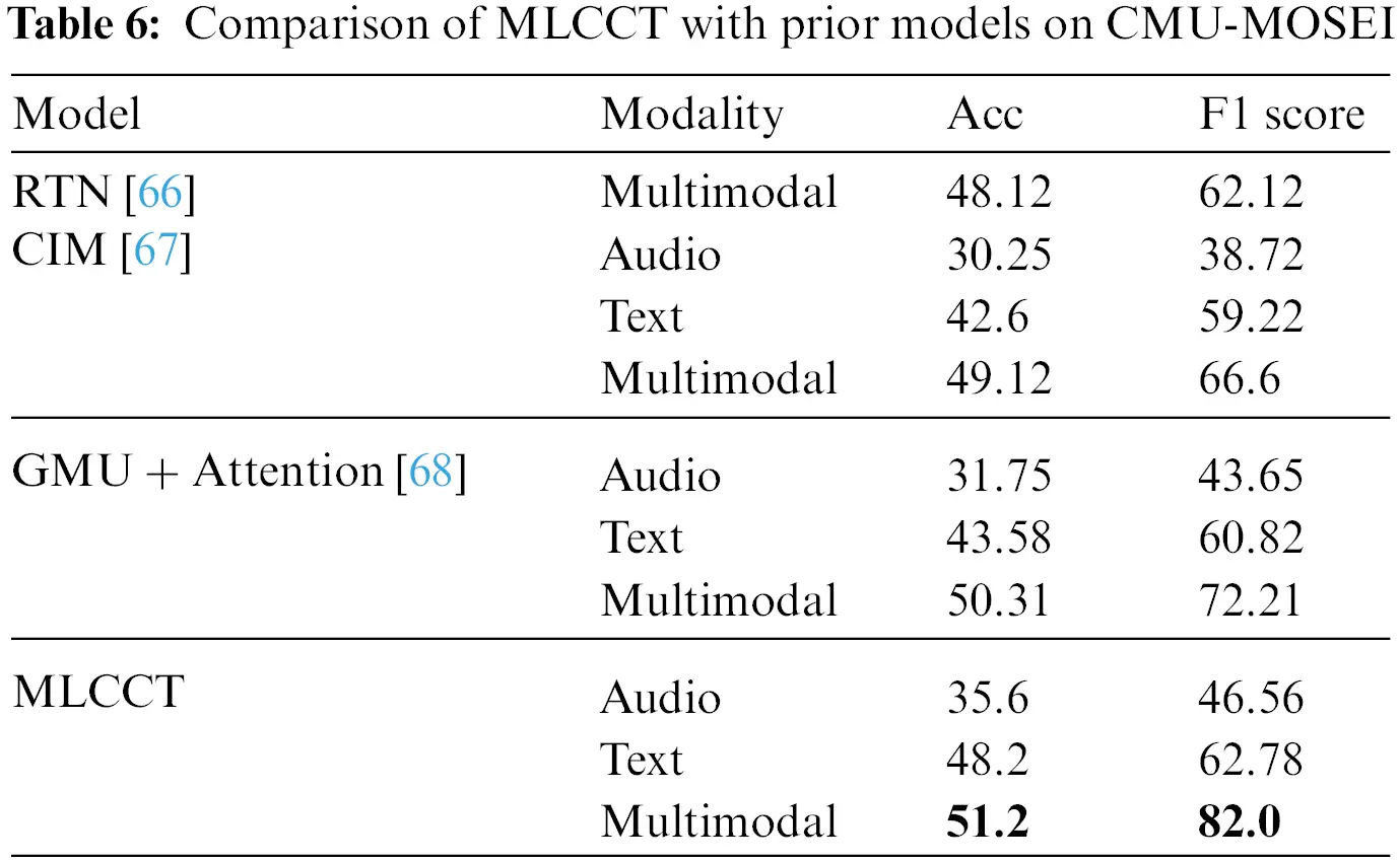 CMC | Free Full-Text | A Multi-Level Circulant Cross-Modal Transformer ...
