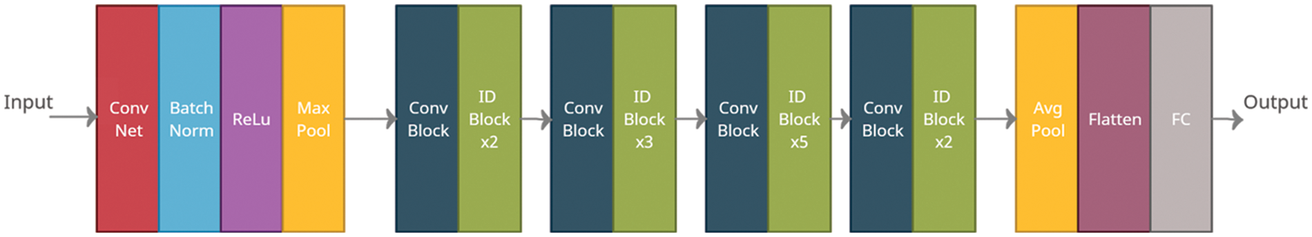 CMC | Free Full-Text | Android Malware Detection Using ResNet-50 Stacking