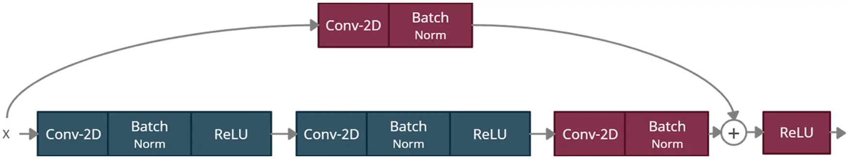 CMC | Free Full-Text | Android Malware Detection Using ResNet-50 Stacking