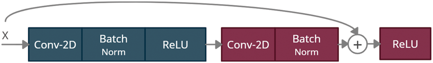 CMC | Free Full-Text | Android Malware Detection Using ResNet-50 Stacking
