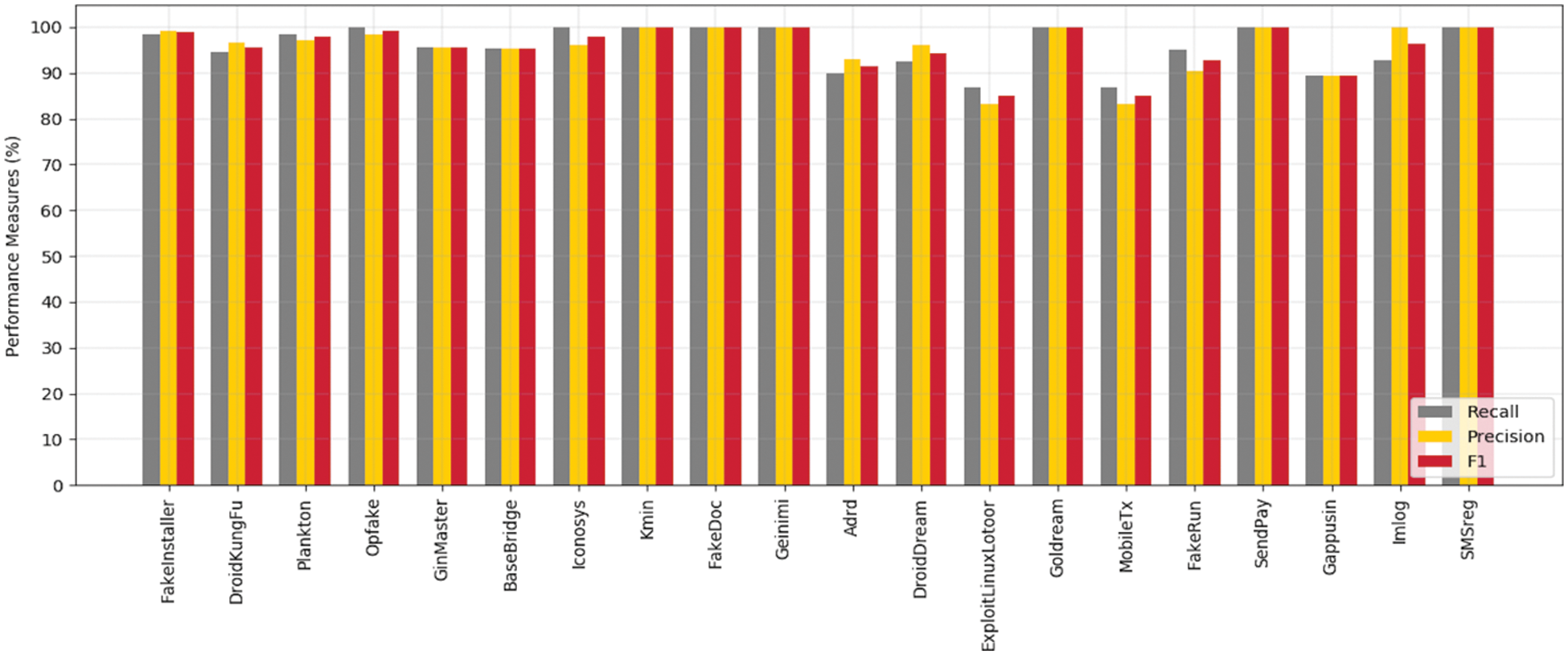 CMC | Free Full-Text | Android Malware Detection Using ResNet-50 Stacking