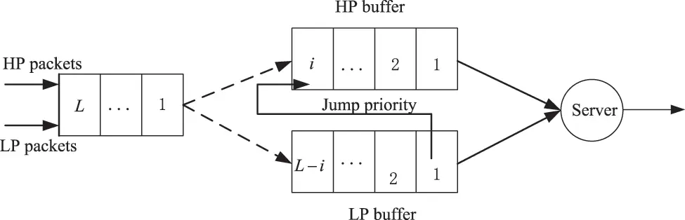 CMC | Free Full-Text | Analysis on D2D Heterogeneous Networks with ...