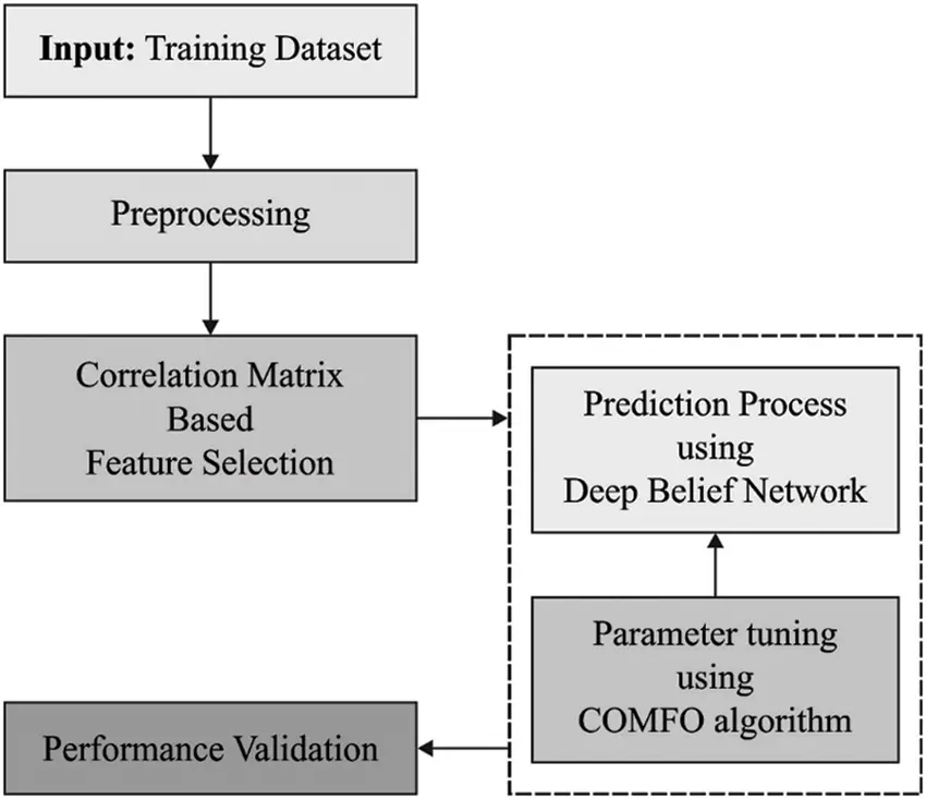 CMC | Free Full-Text | Data Mining with Comprehensive Oppositional Based Learning for Rainfall ...