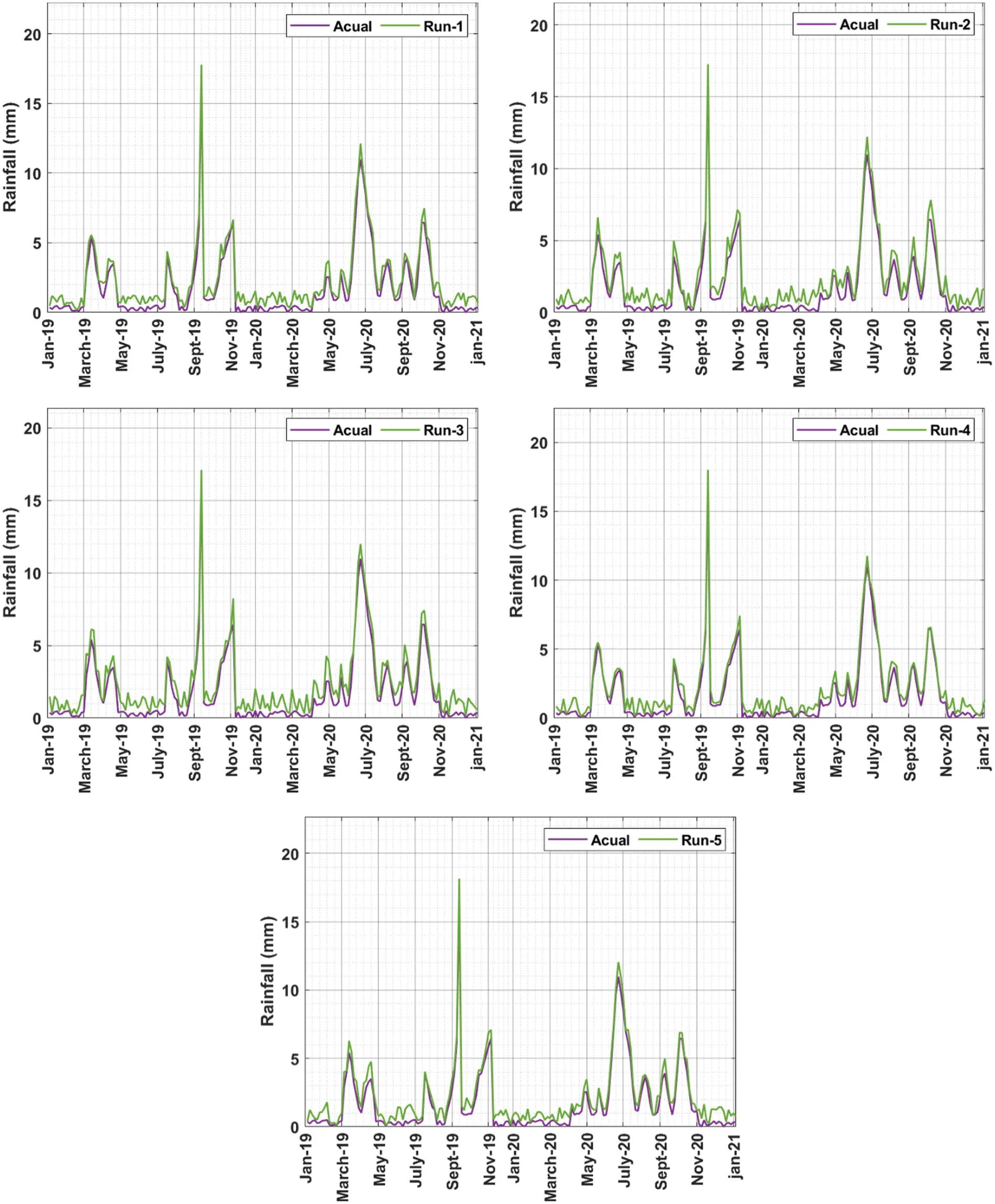 CMC | Free Full-Text | Data Mining with Comprehensive Oppositional Based Learning for Rainfall ...