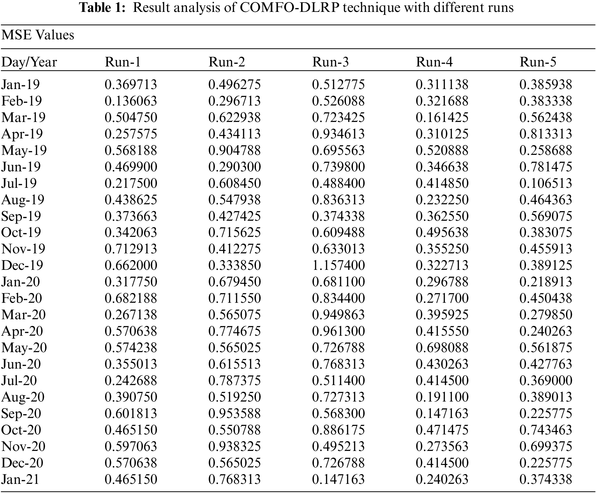CMC | Free Full-Text | Data Mining with Comprehensive Oppositional Based Learning for Rainfall ...