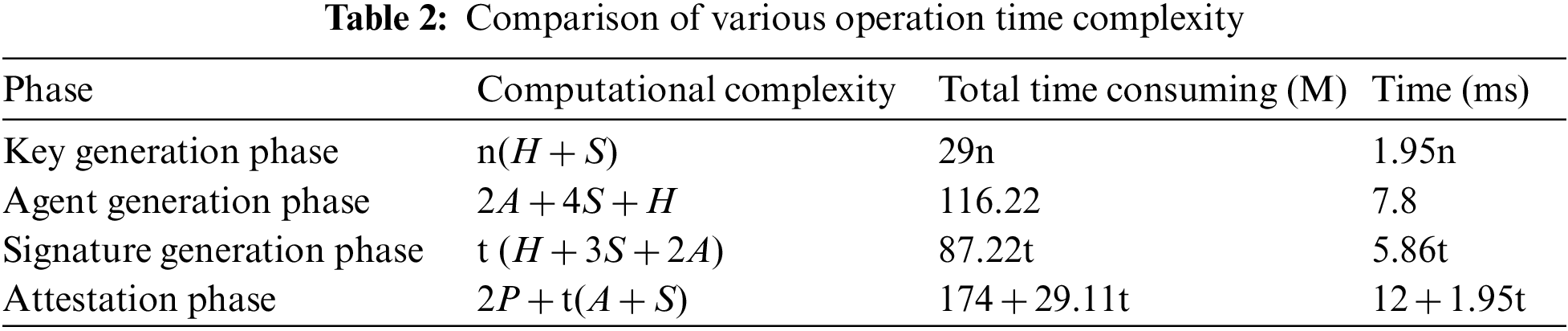 CMC | Free Full-Text | Identity-Based Edge Computing Anonymous Authentication Protocol