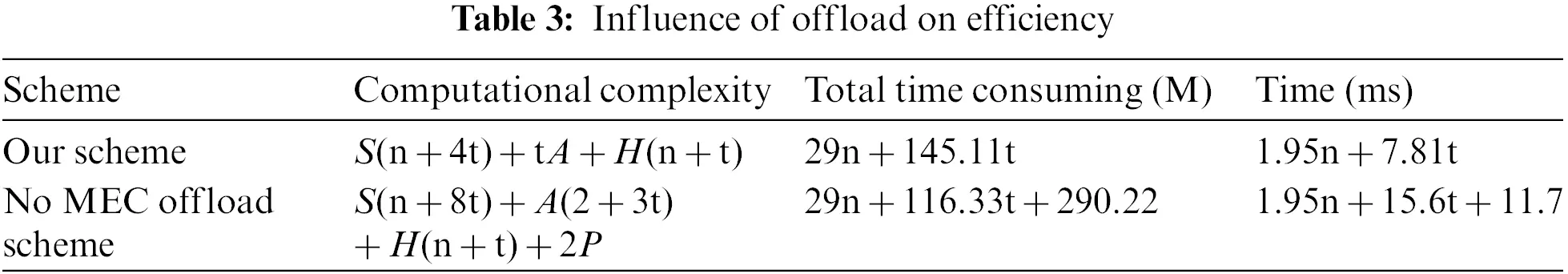 CMC | Free Full-Text | Identity-Based Edge Computing Anonymous Authentication Protocol
