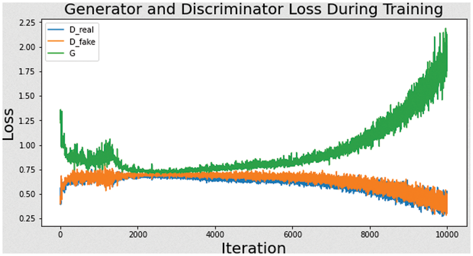 CMC | Free Full-Text | Enhancing CNN for Forensics Age Estimation Using CGAN and Pseudo-Labelling