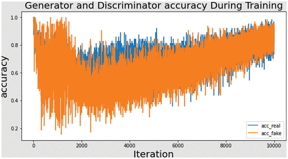 CMC | Free Full-Text | Enhancing CNN for Forensics Age Estimation Using CGAN and Pseudo-Labelling