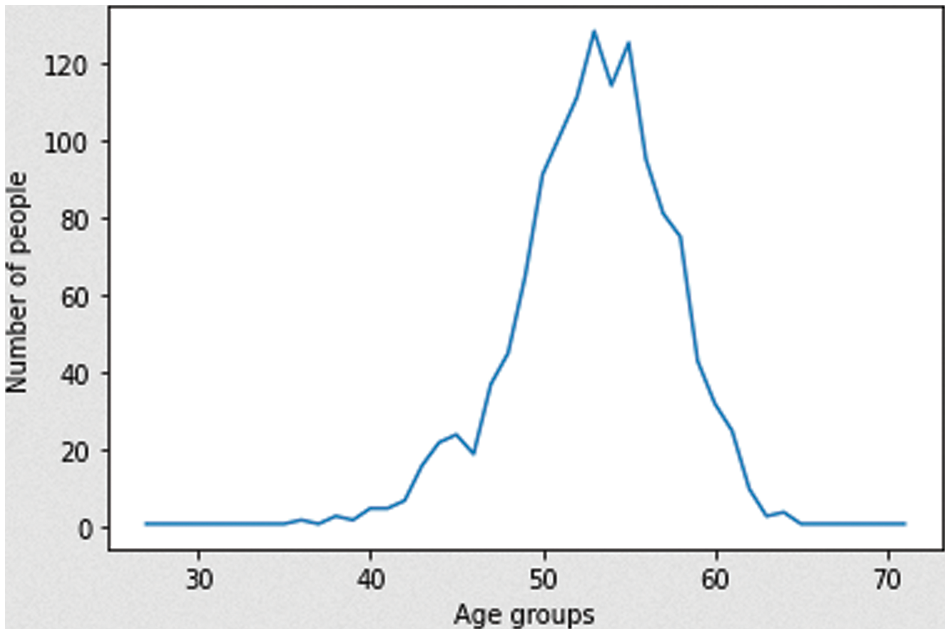CMC | Free Full-Text | Enhancing CNN for Forensics Age Estimation Using CGAN and Pseudo-Labelling
