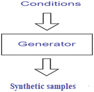 CMC | Free Full-Text | Enhancing CNN for Forensics Age Estimation Using CGAN and Pseudo-Labelling