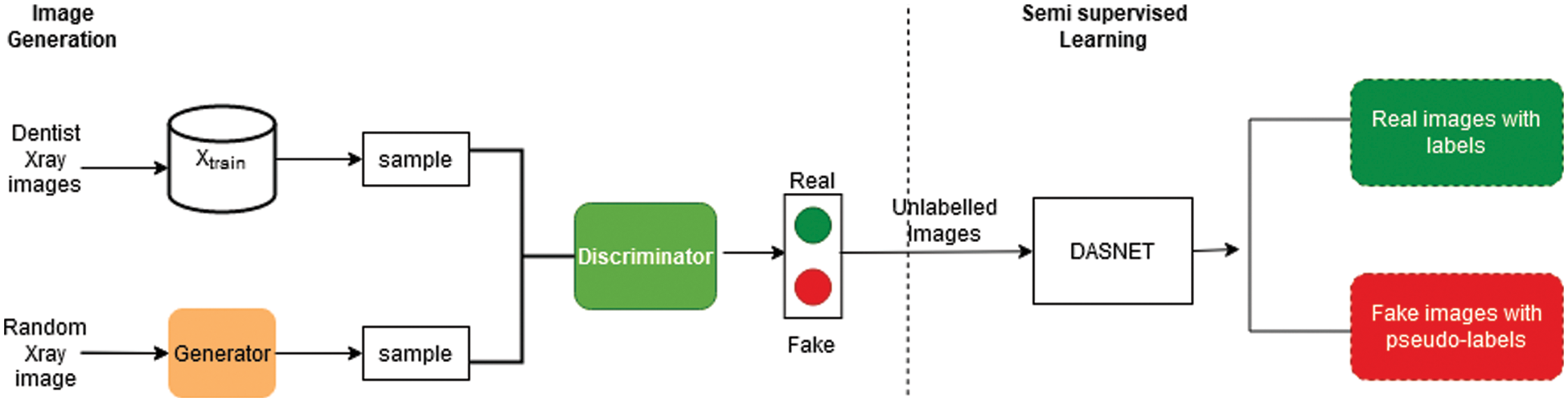 CMC | Free Full-Text | Enhancing CNN for Forensics Age Estimation Using CGAN and Pseudo-Labelling