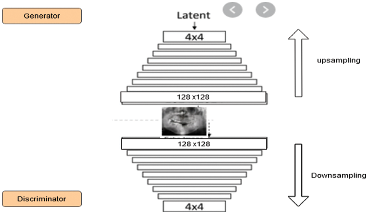 CMC | Free Full-Text | Enhancing CNN for Forensics Age Estimation Using CGAN and Pseudo-Labelling