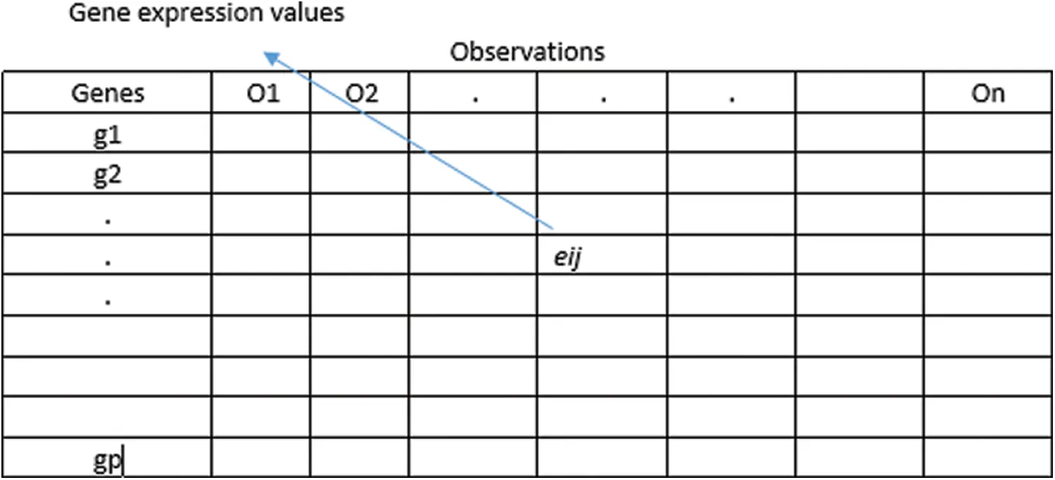 CMC | Free Full-Text | Regulatory Genes Through Robust-SNR for Binary Classification Within ...
