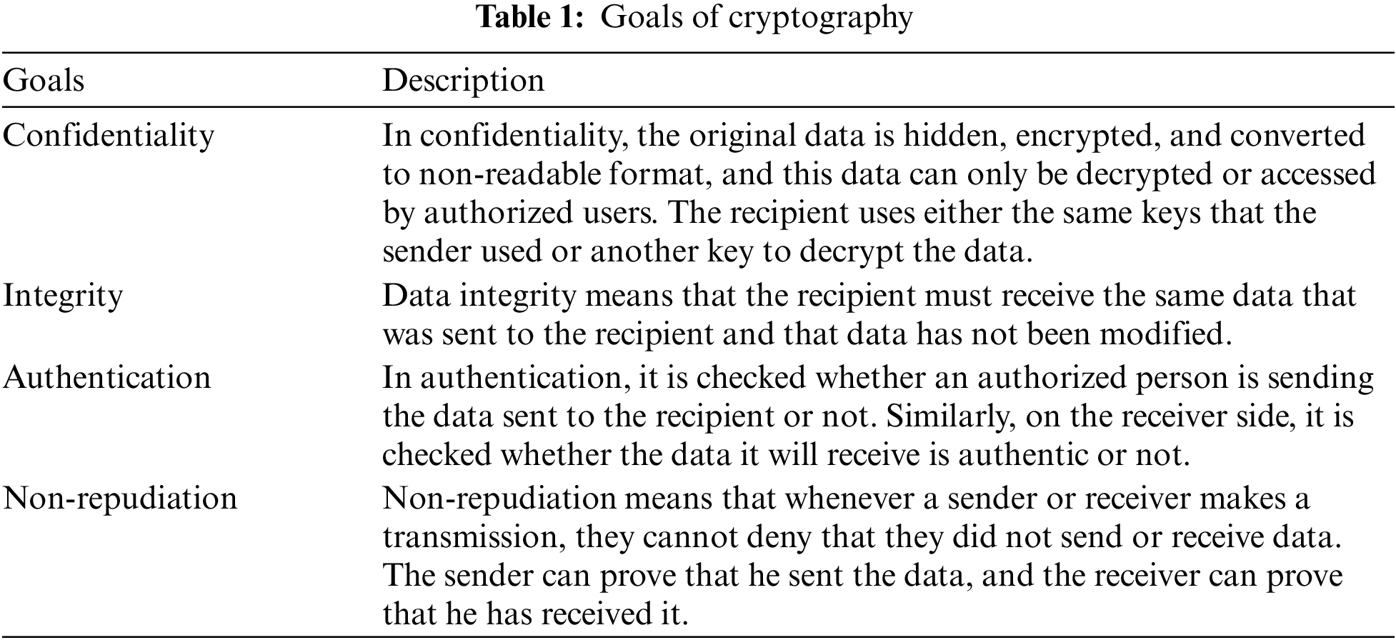 CMC | Free Full-Text | Two Layer Symmetric Cryptography Algorithm for Protecting Data from Attacks