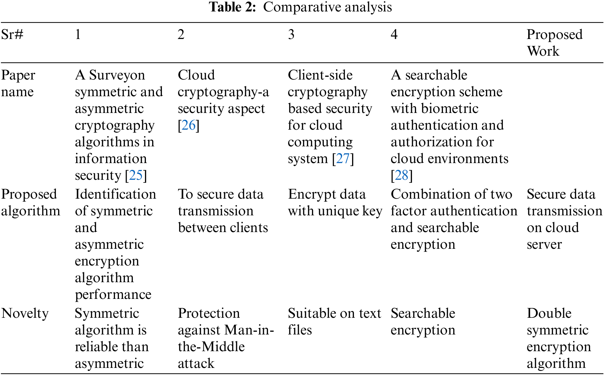 CMC | Free Full-Text | Two Layer Symmetric Cryptography Algorithm for Protecting Data from Attacks