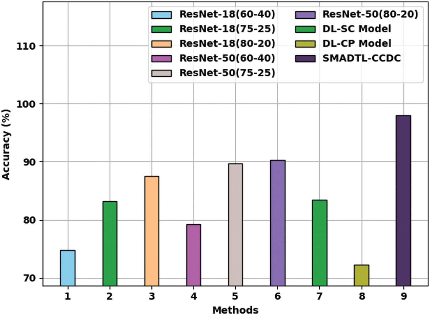 CMC | Free Full-Text | Optimal Deep Transfer Learning Based Colorectal ...