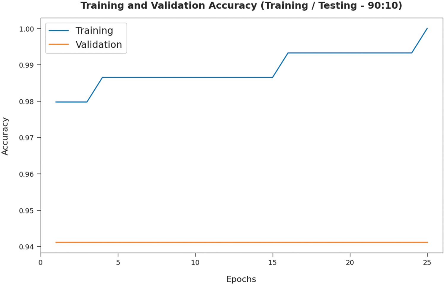 CMC | Free Full-Text | Optimal Deep Transfer Learning Based Colorectal Cancer Detection and ...