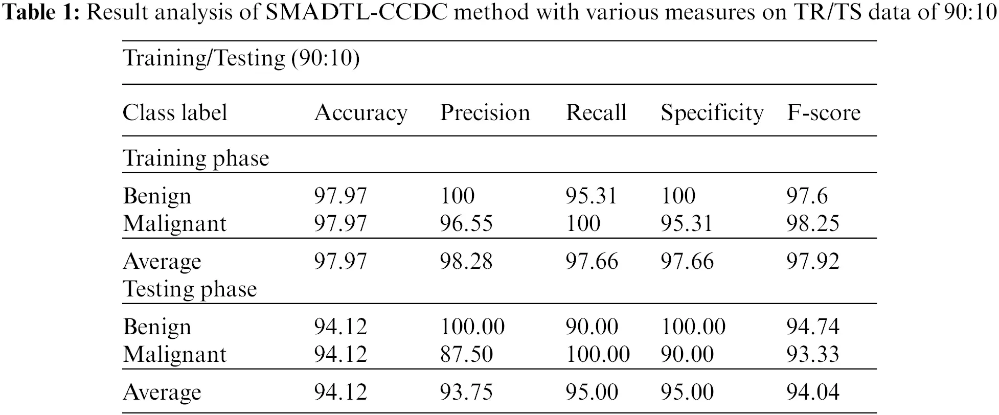 CMC | Free Full-Text | Optimal Deep Transfer Learning Based Colorectal Cancer Detection and ...