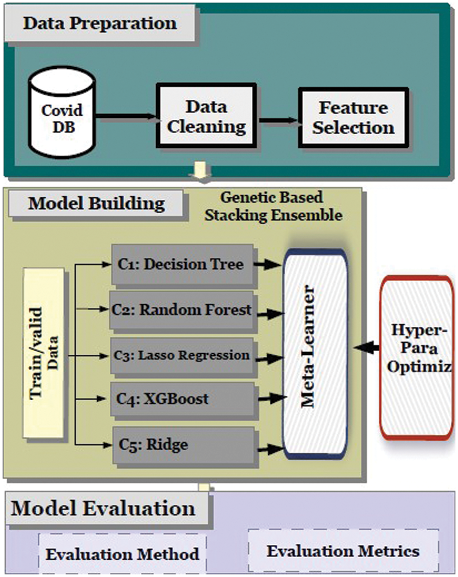 CMC | Free Full-Text | GA-Stacking: A New Stacking-Based Ensemble ...
