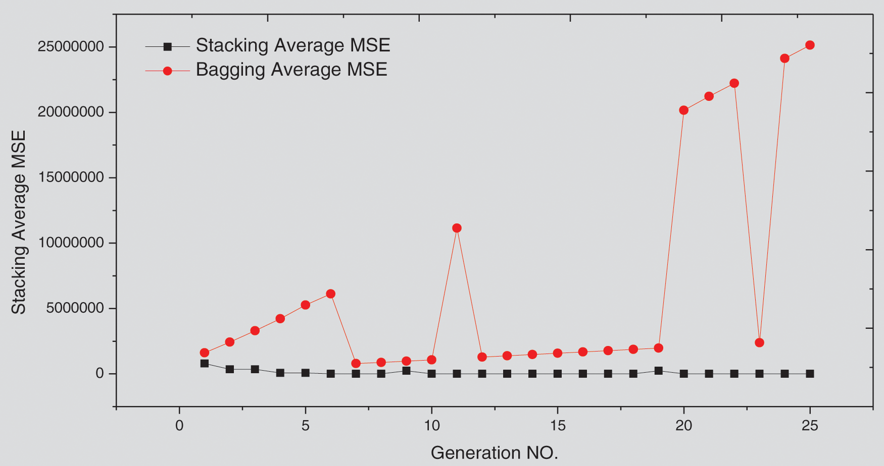 CMC | Free Full-Text | GA-Stacking: A New Stacking-Based Ensemble ...
