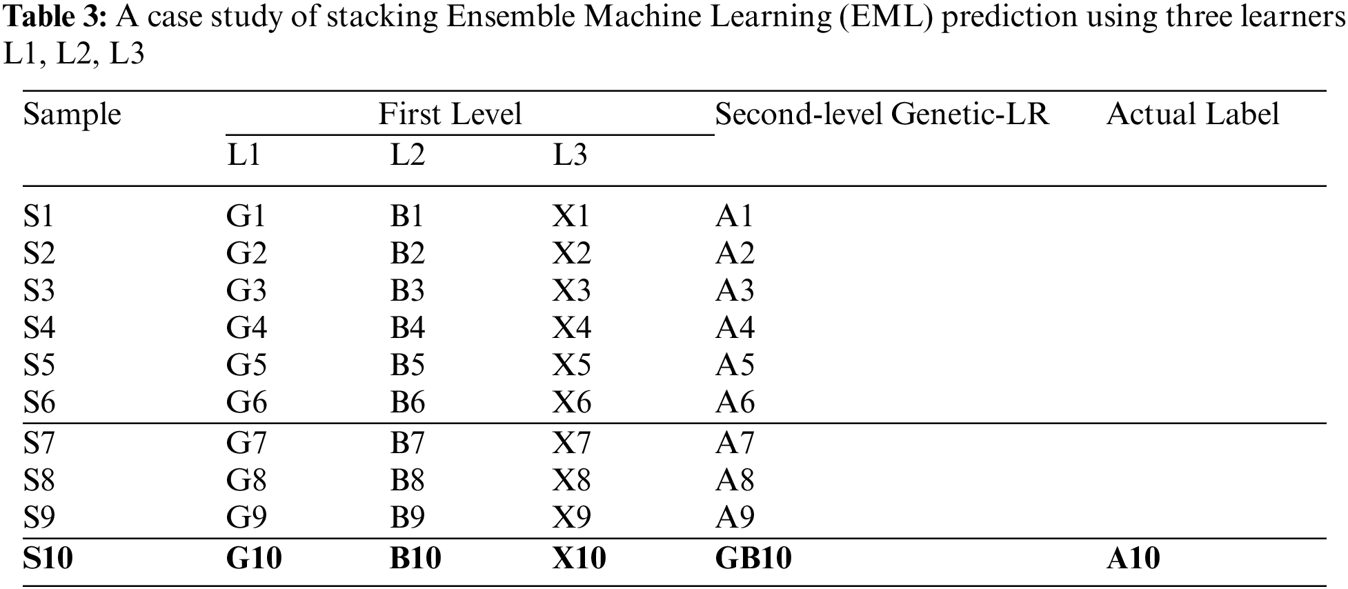 CMC | Free Full-Text | GA-Stacking: A New Stacking-Based Ensemble ...