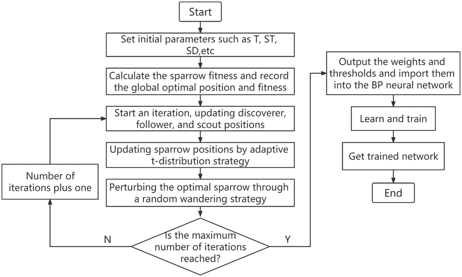 CMC | Free Full-Text | An Improved BPNN Prediction Method Based on ...