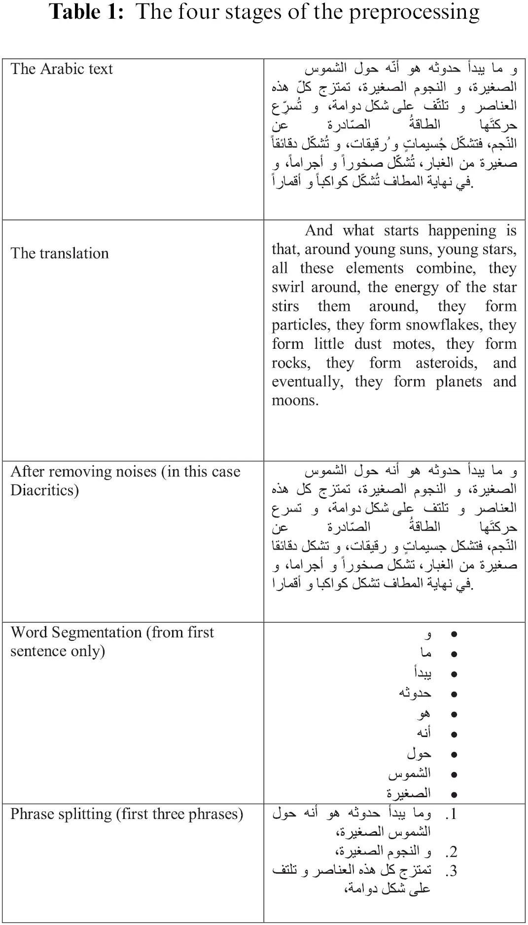 CMC | Free Full-Text | A Dual Attention Encoder-Decoder Text Summarization Model