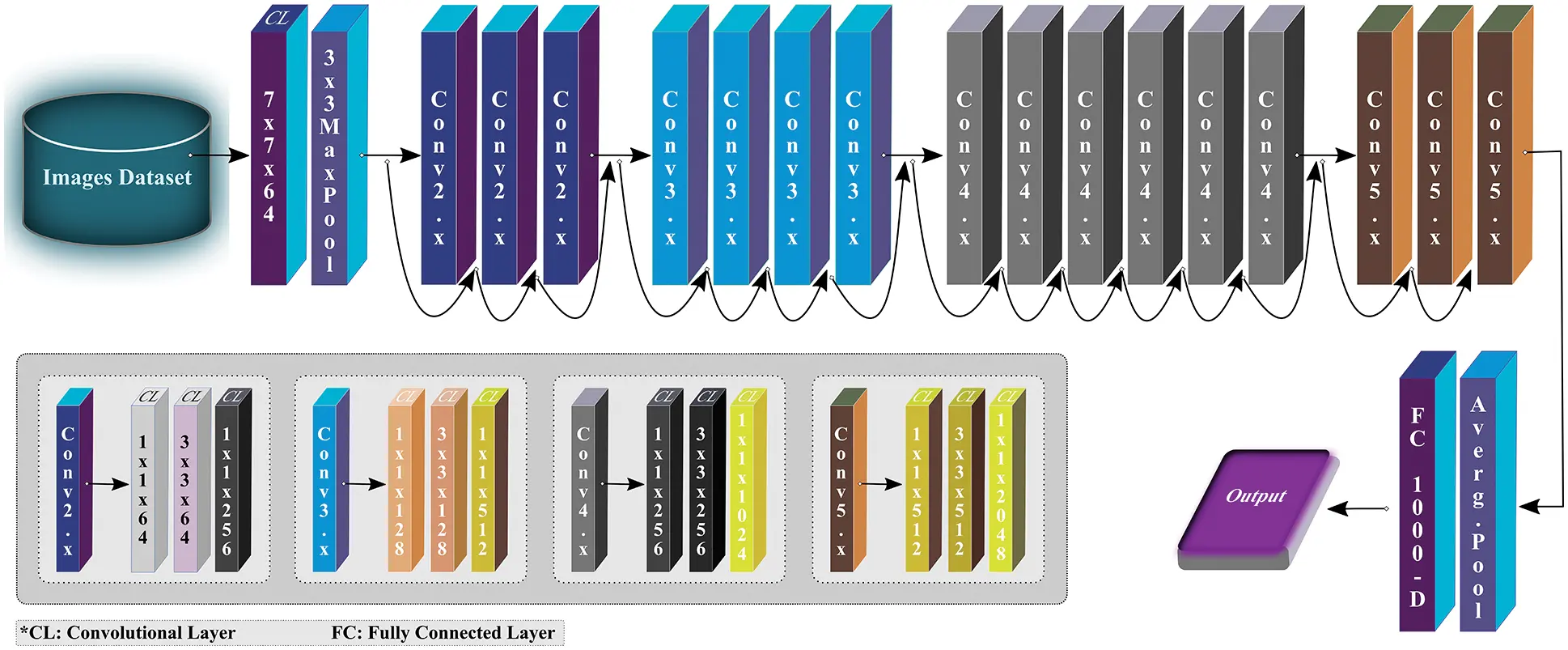 CMC | Free Full-Text | A Hybrid Deep Fused Learning Approach to ...