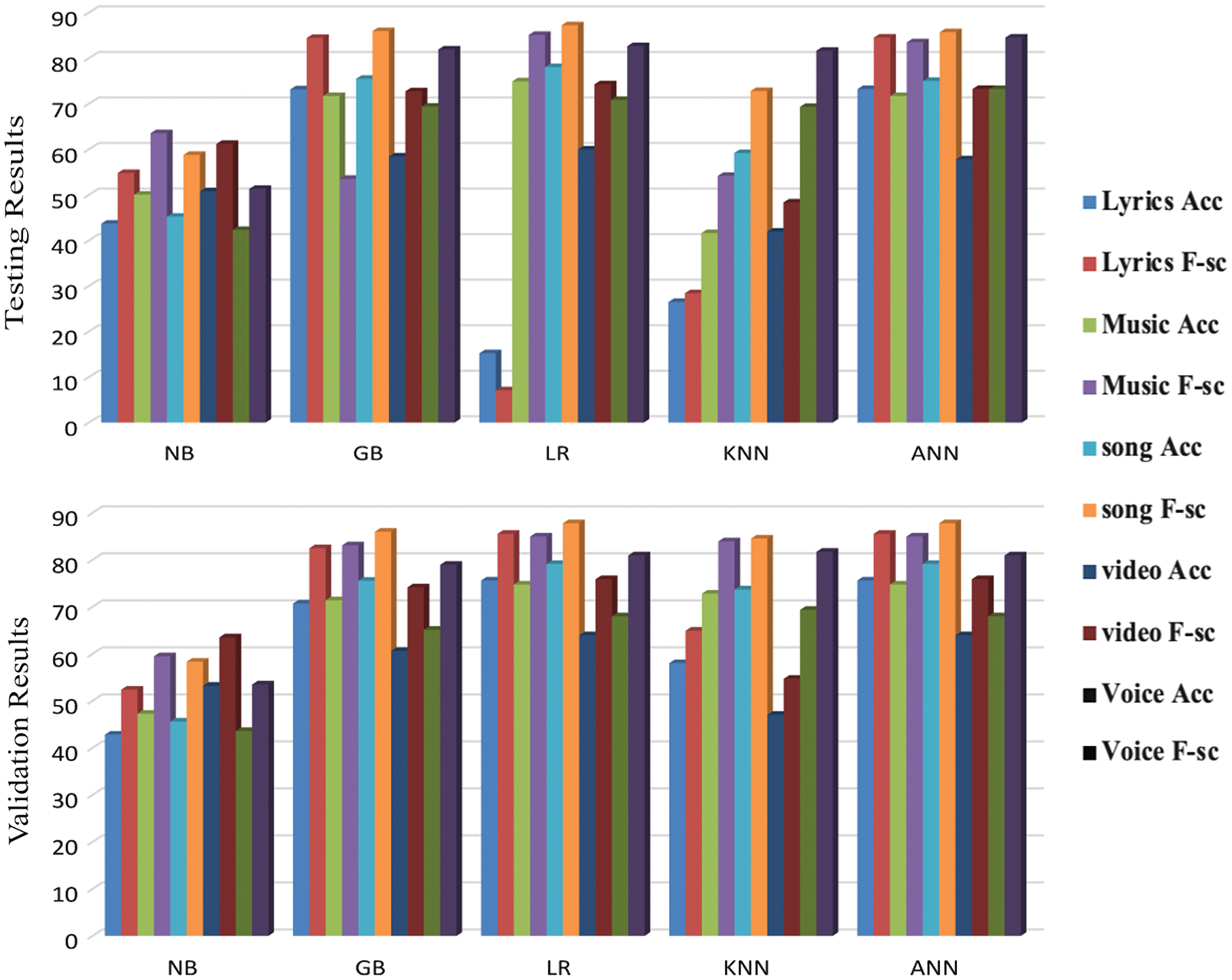 CMC | Free Full-Text | Aspect Level Songs Rating Based Upon Reviews in ...