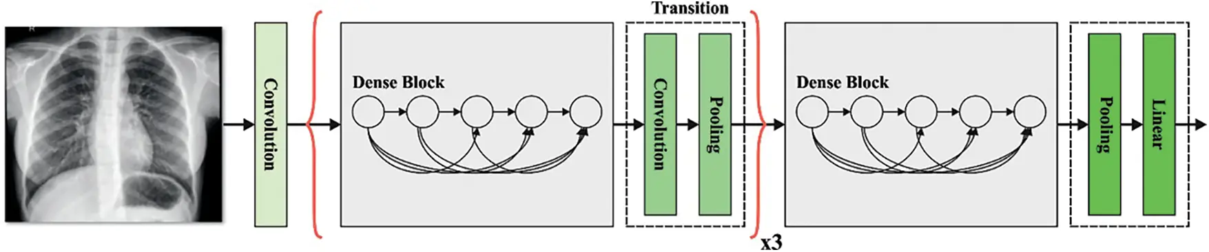 CMC | Free Full-Text | Intelligent Firefly Algorithm Deep Transfer Learning Based COVID-19 ...