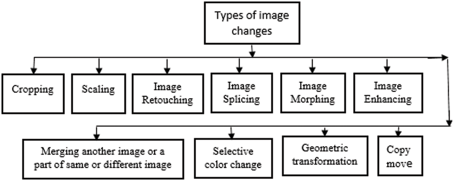 CMC | Free Full-Text | Detection of Copy-Move Forgery in Digital Images Using Singular Value ...