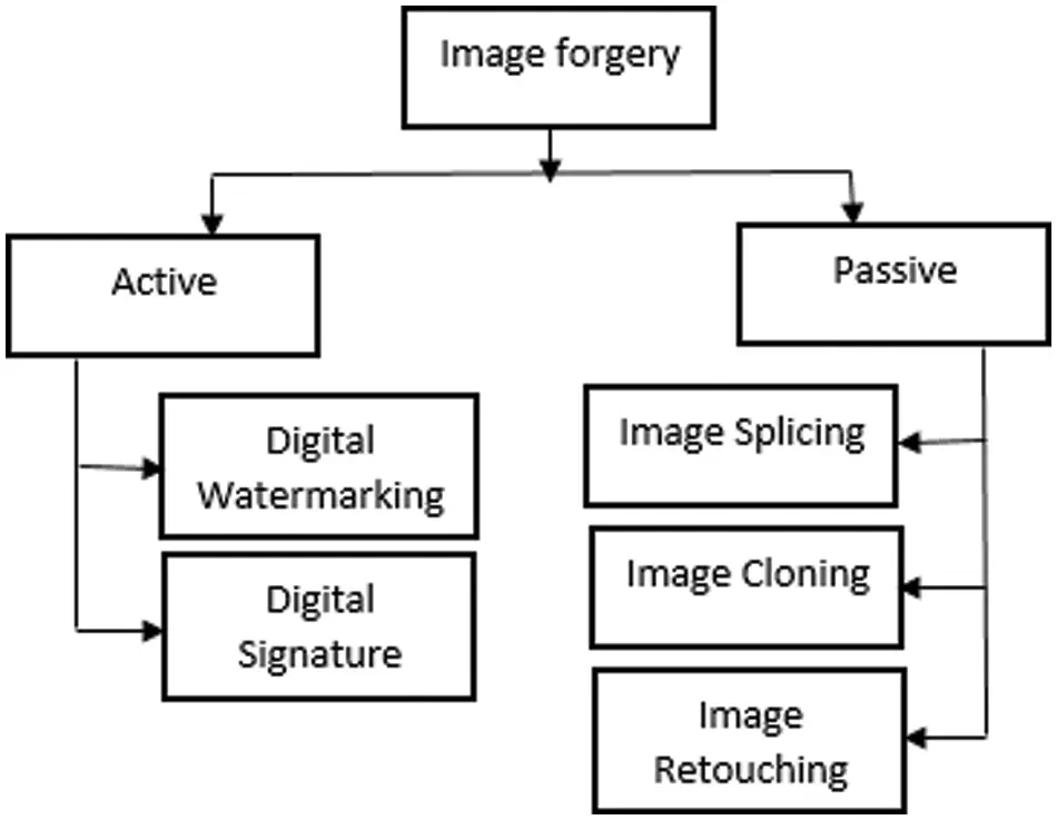 CMC | Free Full-Text | Detection of Copy-Move Forgery in Digital Images ...