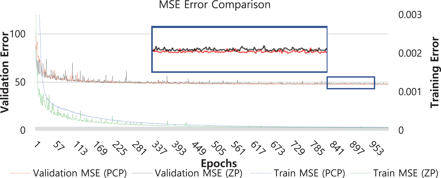 CMC | Free Full-Text | SRResNet Performance Enhancement Using Patch Inputs and Partial ...