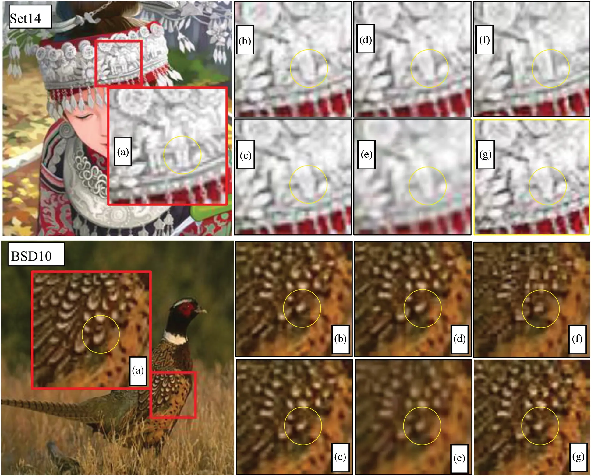 CMC | Free Full-Text | SRResNet Performance Enhancement Using Patch Inputs and Partial ...