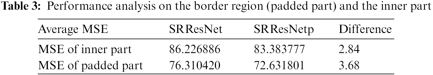 CMC | Free Full-Text | SRResNet Performance Enhancement Using Patch Inputs and Partial ...