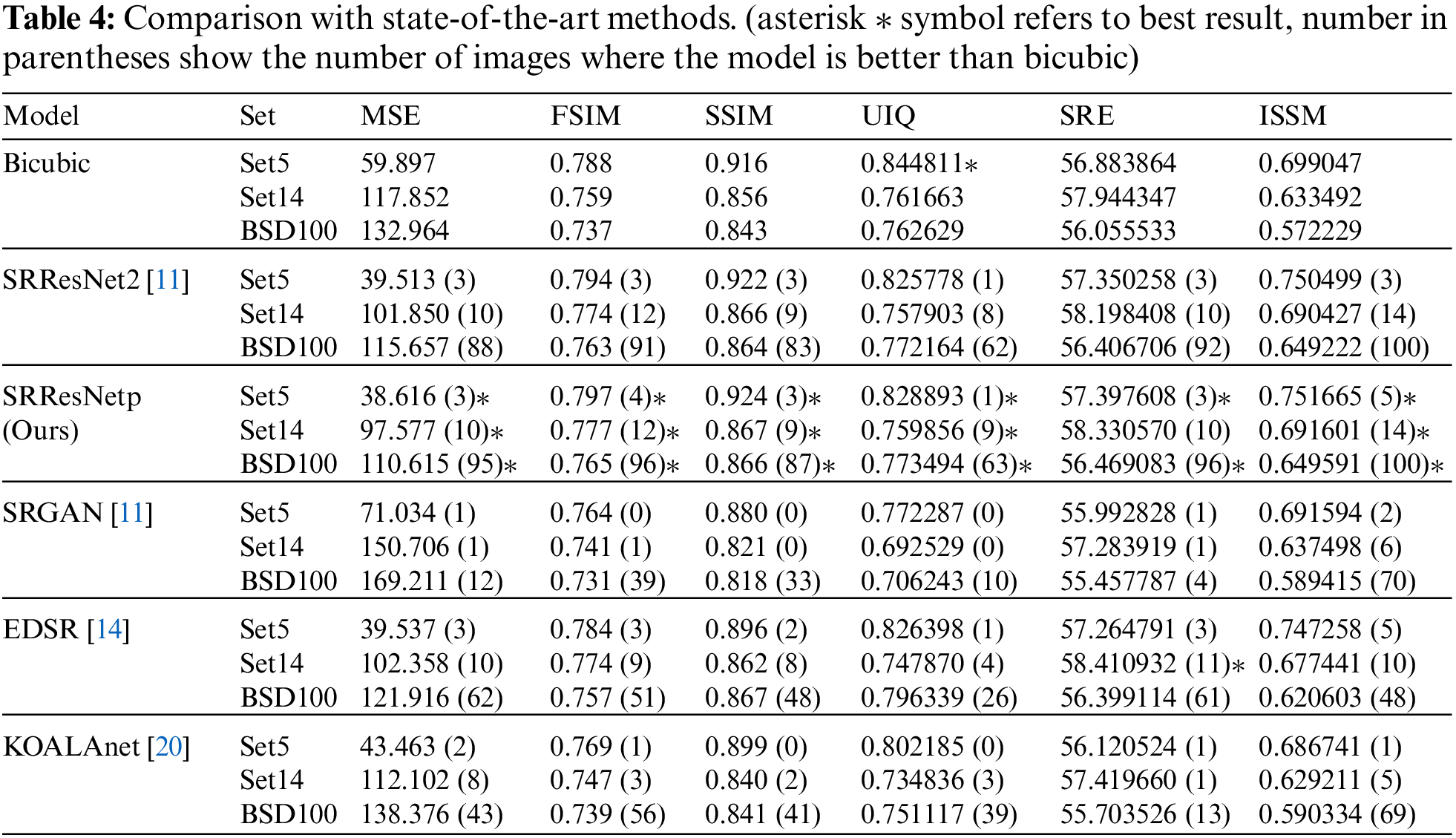 CMC | Free Full-Text | SRResNet Performance Enhancement Using Patch Inputs and Partial ...