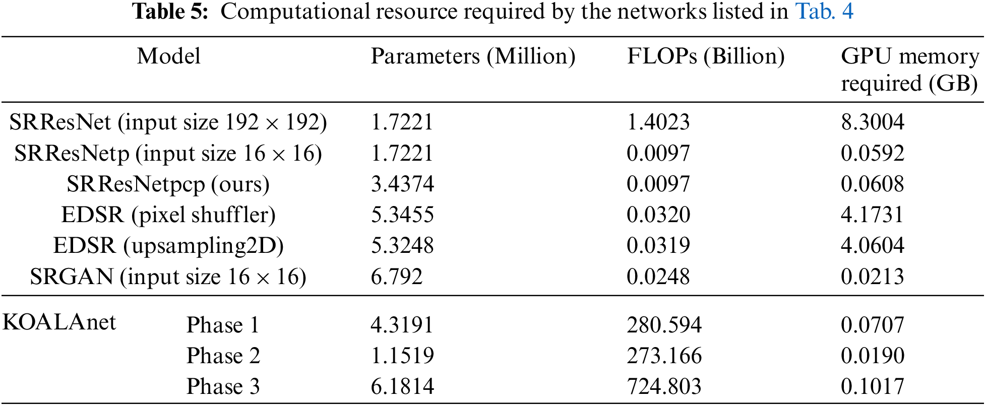 CMC | Free Full-Text | SRResNet Performance Enhancement Using Patch Inputs and Partial ...